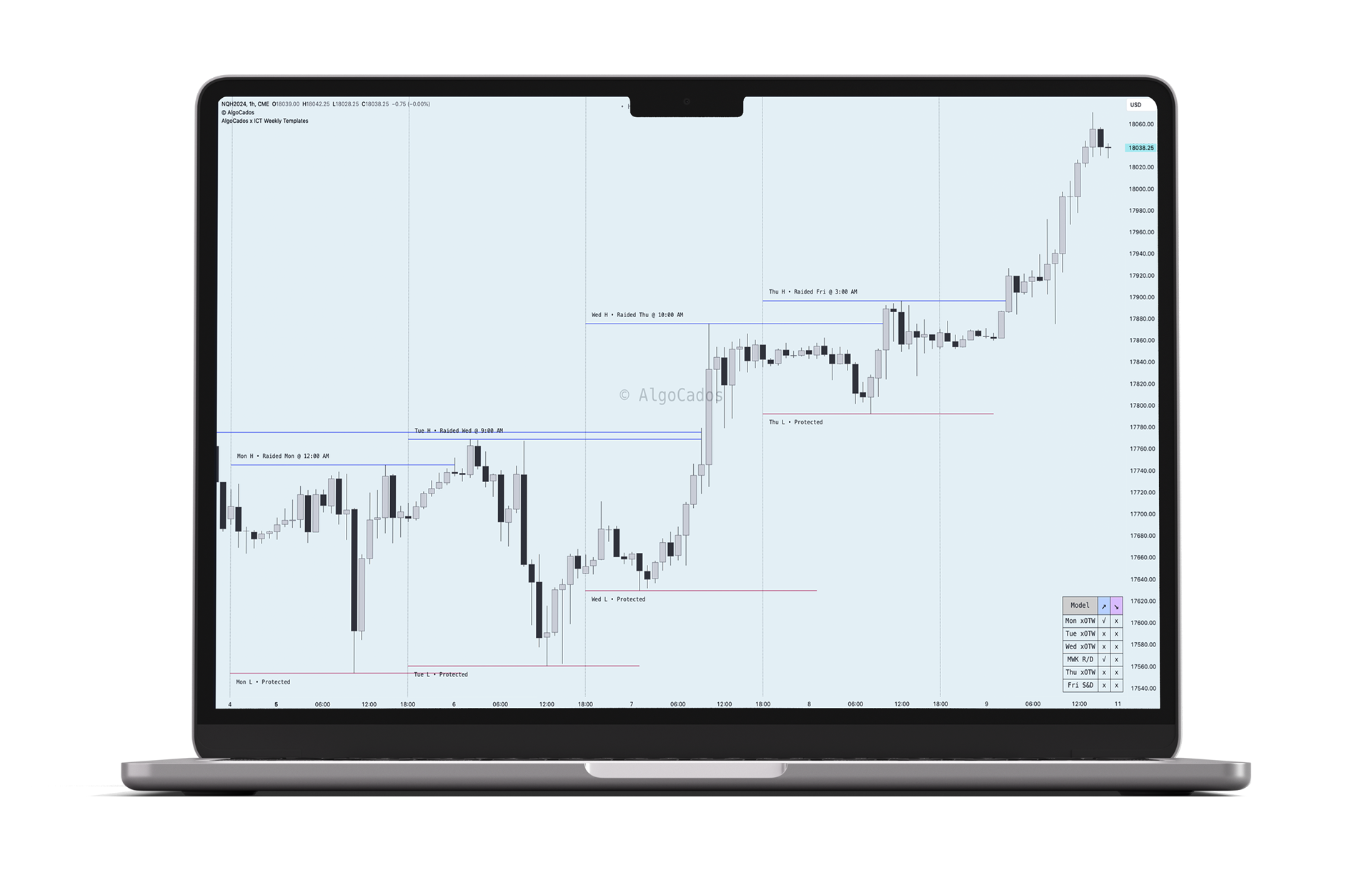 ICT Weekly Profiles Dashboard | Real-Time Pattern Indicator - AlgoCados ...