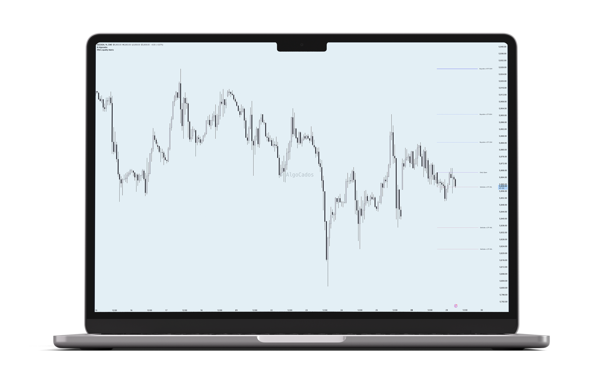 IPDA Liquidity Matrix - AlgoCados Trading