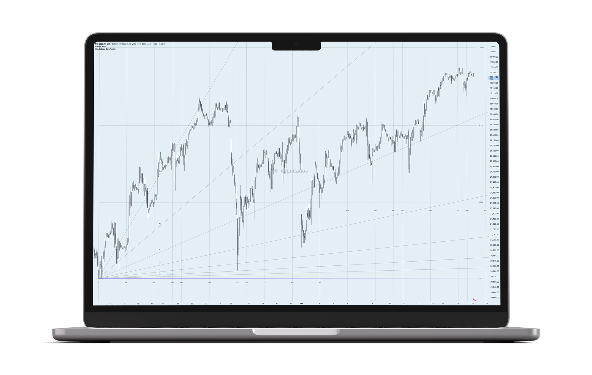 W.D. Gann Toolkit - AlgoCados Trading