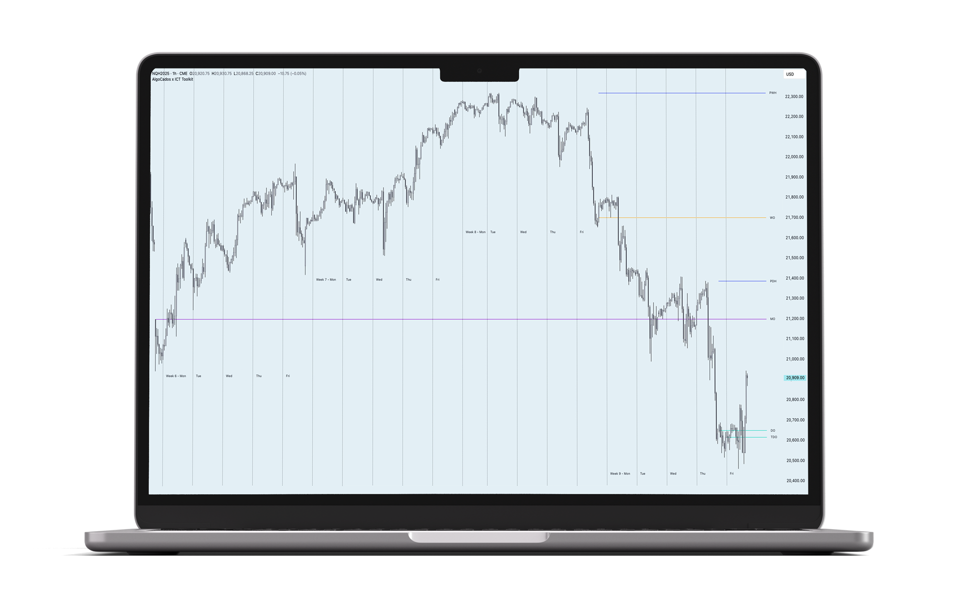 ICT Toolkit | Smart Money Concepts TradingView Tool - AlgoCados Trading